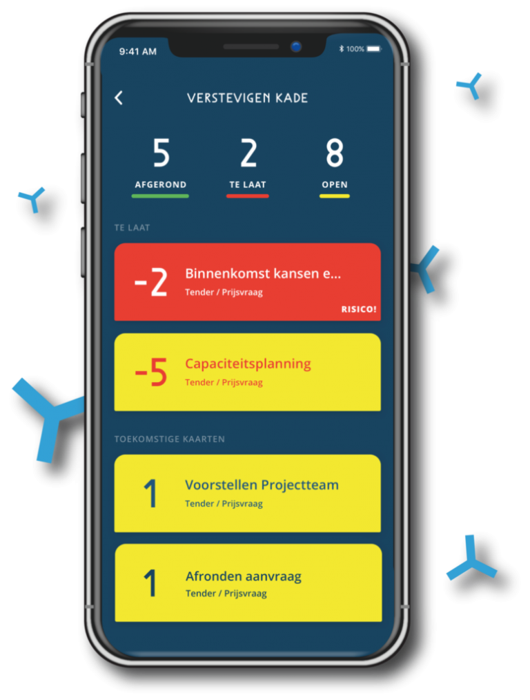 KYP Flow - Vorm | Focus | Feedback